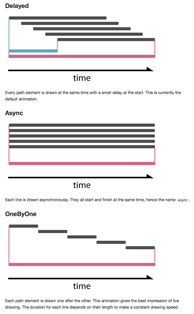Libraries for simulating line drawing - Using JavaScript with Hype - Tumult Forums