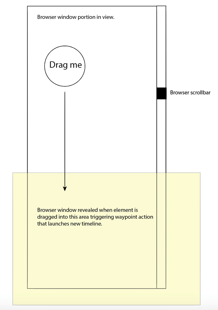 Drag element so it will change position and trigger waypoint? - Tumult Forums