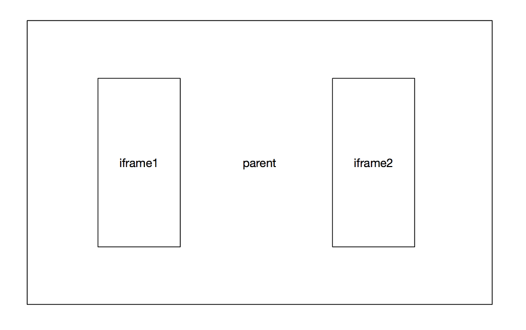 Accessing FUNCTIONS of iframe/parent from parent/iframe - iframe ... Accessing FUNCTIONS of iframe/parent from parent/iframe - iframe ...
