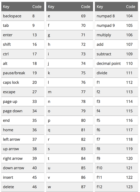 Howto: Navigate Scenes with Arrow Keys (Similar to a Powerpoint or ...