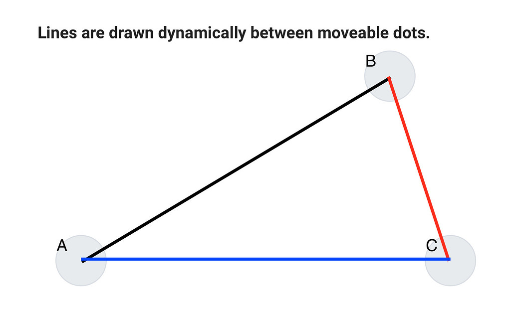 Lines are drawn dynamically between moveable dots - Using JavaScript ...