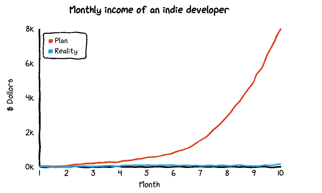 Creating hand drawn Charts using chart.xkcd - Tips & Tricks - Tumult Forums