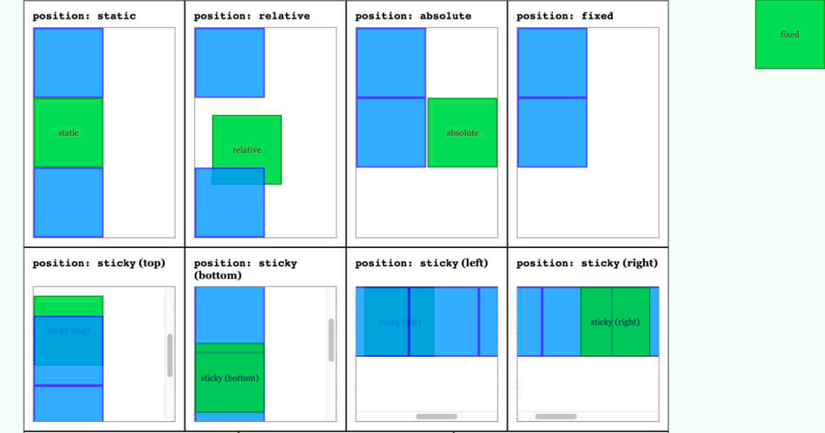 Understanding Positioning In CSS Tips Tricks Tumult Forums